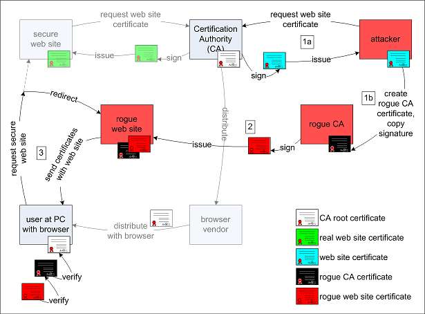 iPhone data interception tool released - iTnews